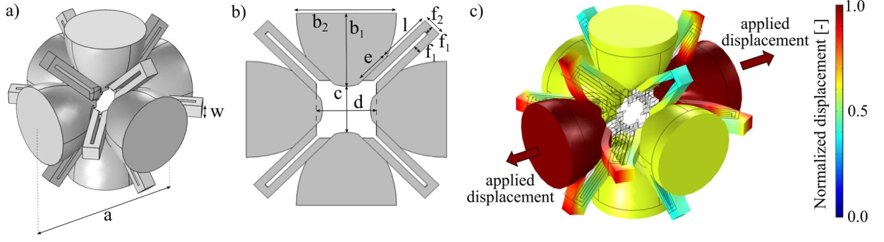 Design and optimization of metamaterials – Zega Valentina