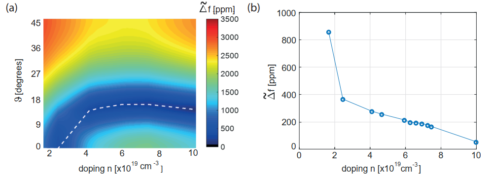 MEMS resonators for real-time clocking applications – Zega Valentina