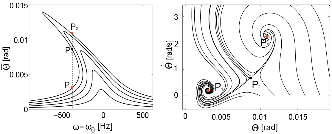 MEMS resonant accelerometers – Zega Valentina