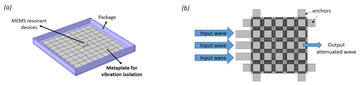 MetaMEMS – Zega Valentina