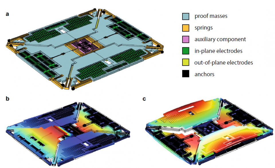 Nonlinear Dynamics in MEMS – Zega Valentina