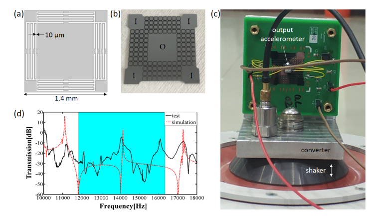 MetaMEMS – Zega Valentina